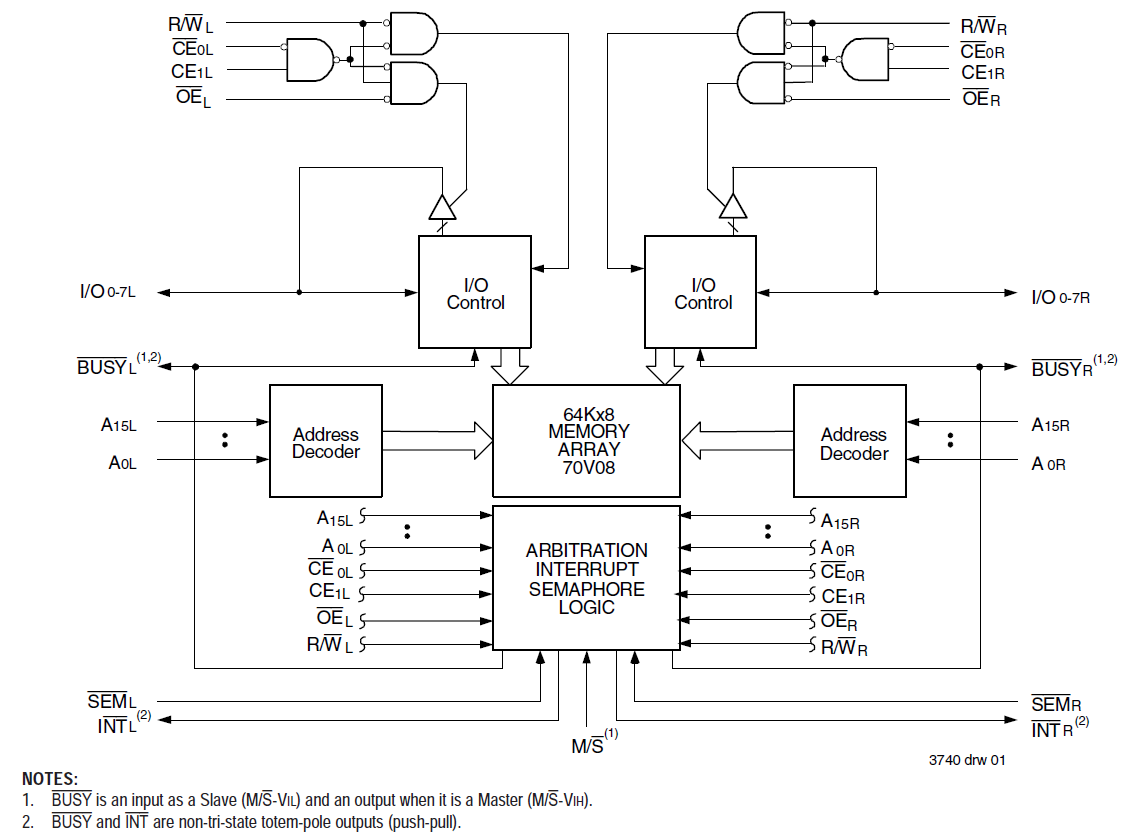 70V08 - 64K x 8 3.3V Dual-Port RAM | Renesas